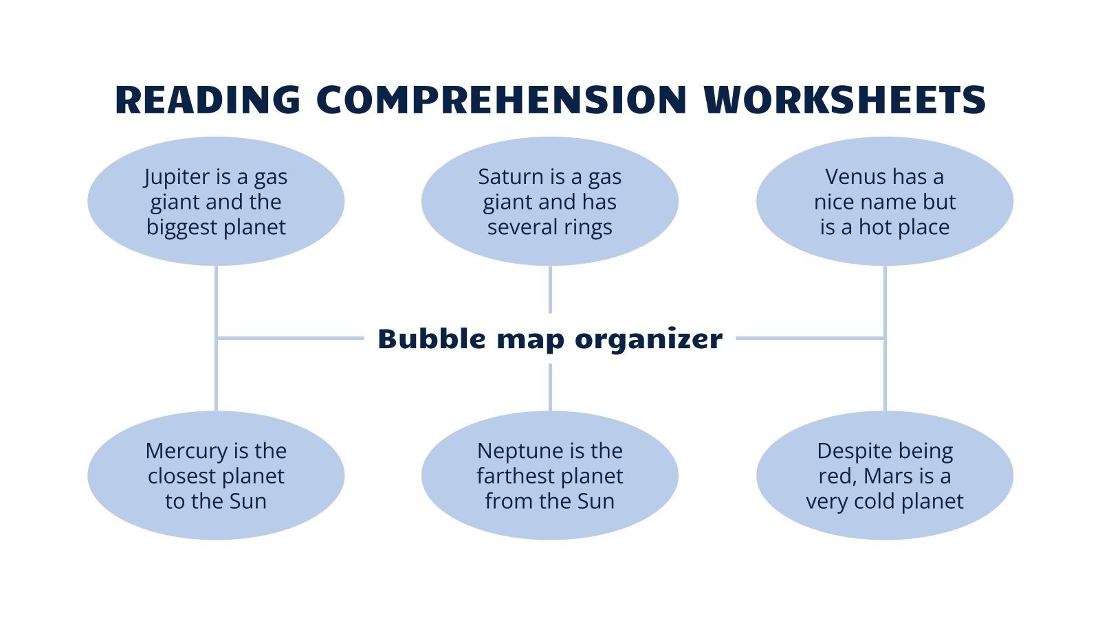 Reading Comprehension Worksheet Infographics | Google Slides