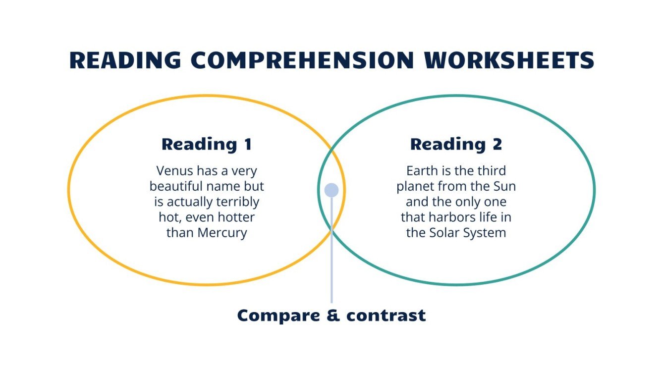 Reading Comprehension Worksheet Infographics | Google Slides
