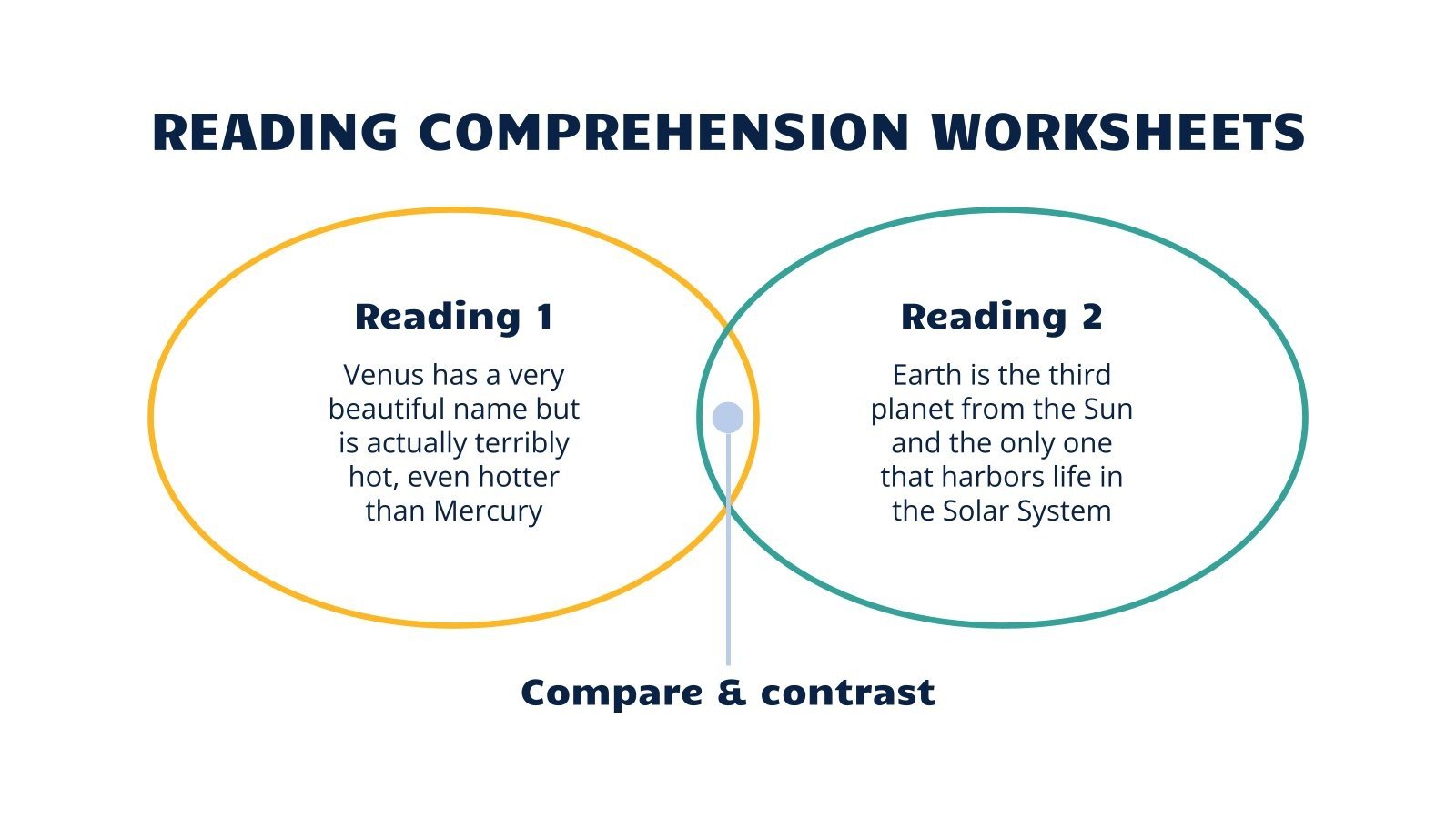 Reading Comprehension Worksheet Infographics | Google Slides