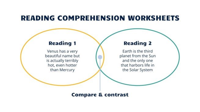 Reading Comprehension Worksheet Infographics | Google Slides
