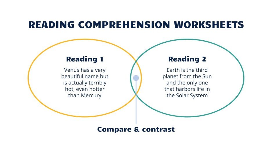 Reading Comprehension Worksheet Infographics | Google Slides