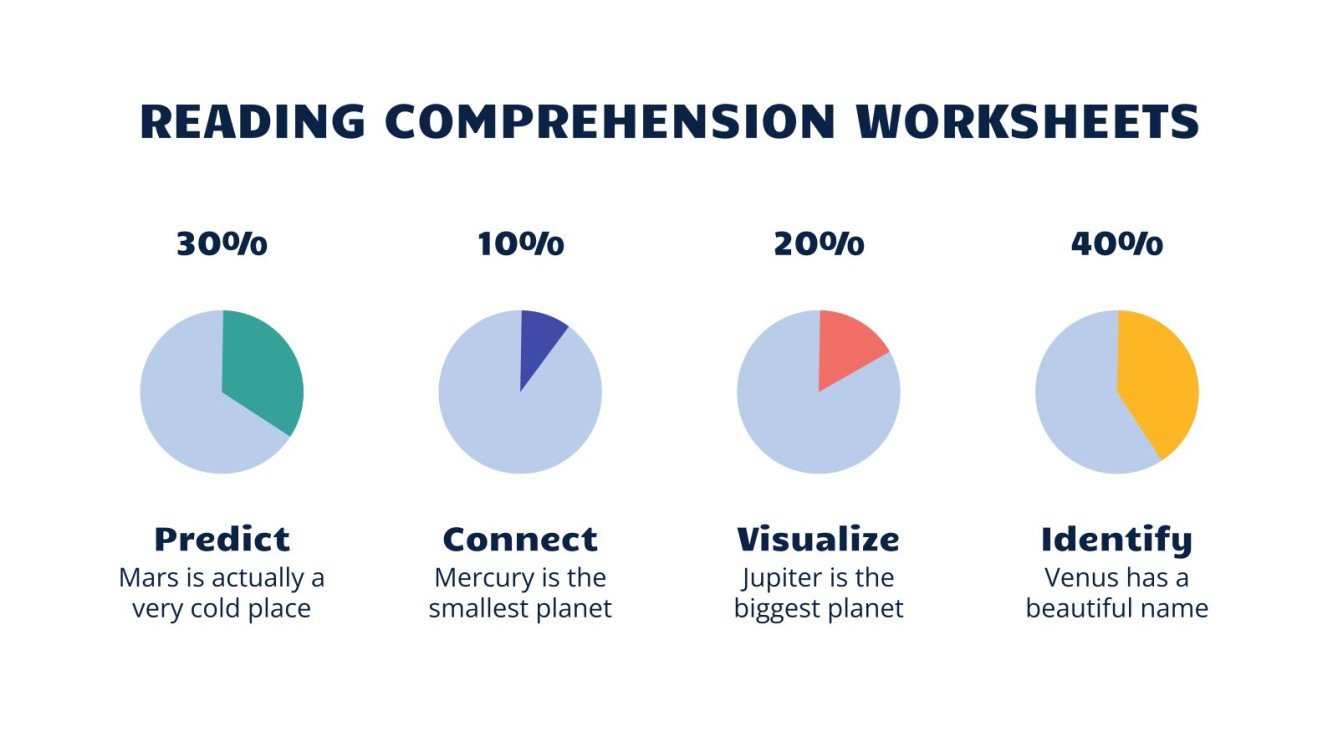 Reading Comprehension Worksheet Infographics | Google Slides