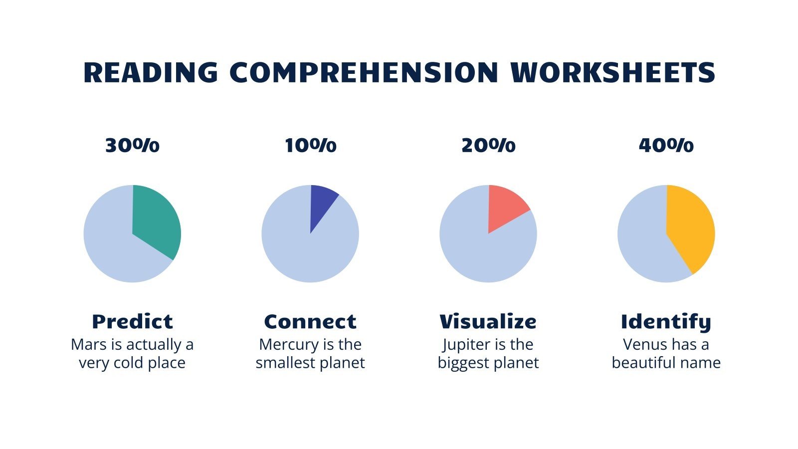 Reading Comprehension Worksheet Infographics | Google Slides