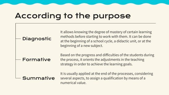 Types of Educational Assessments | Google Slides & PPT