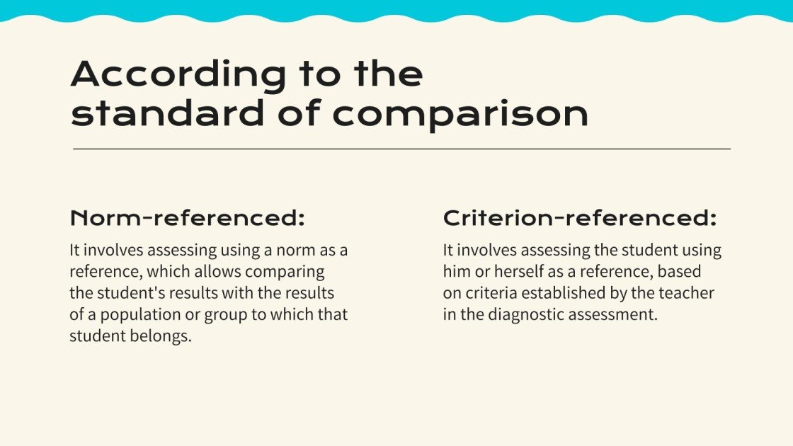 Types of Educational Assessments | Google Slides & PPT