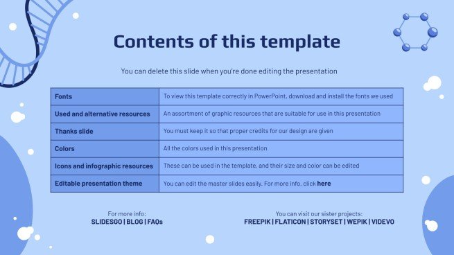 Wet Experiment Lab | Google Slides & PowerPoint