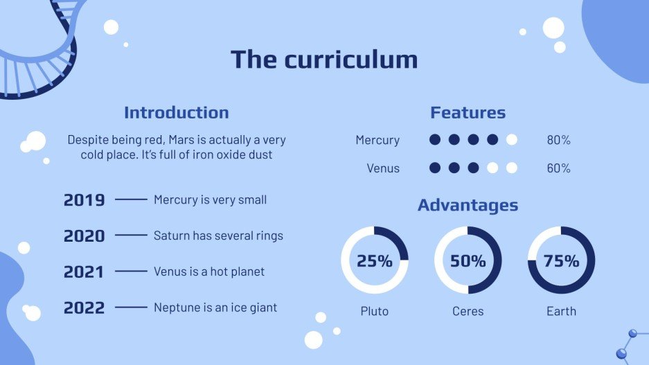 Wet Experiment Lab | Google Slides & PowerPoint