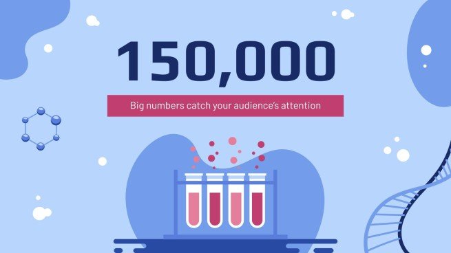 Wet Experiment Lab | Google Slides & PowerPoint