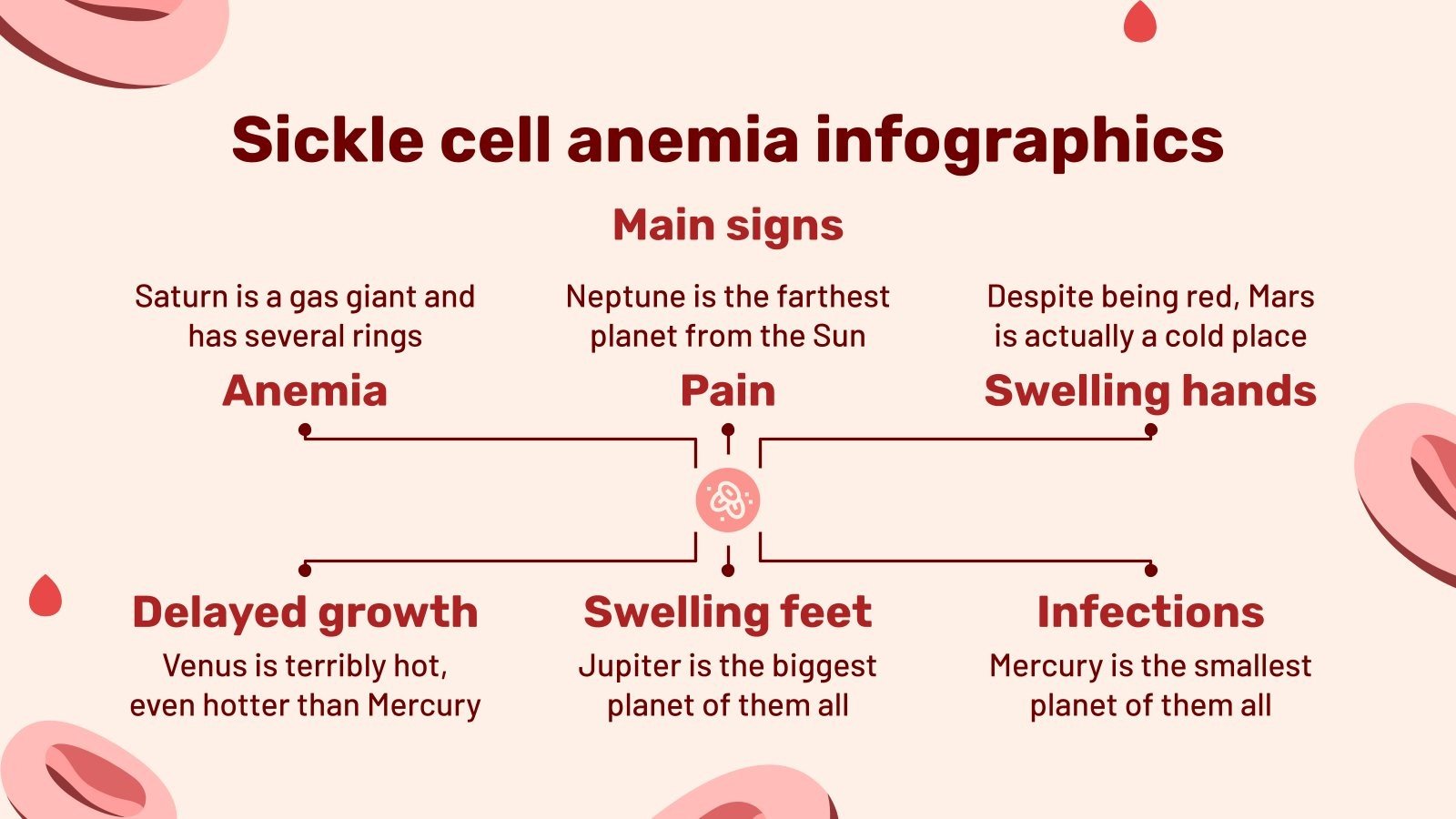 Infográficos sobre anemia falciforme | Google Slides e PPT