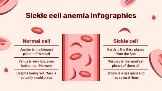 Sickle Cell Anemia Infographics | Google Slides & PPT