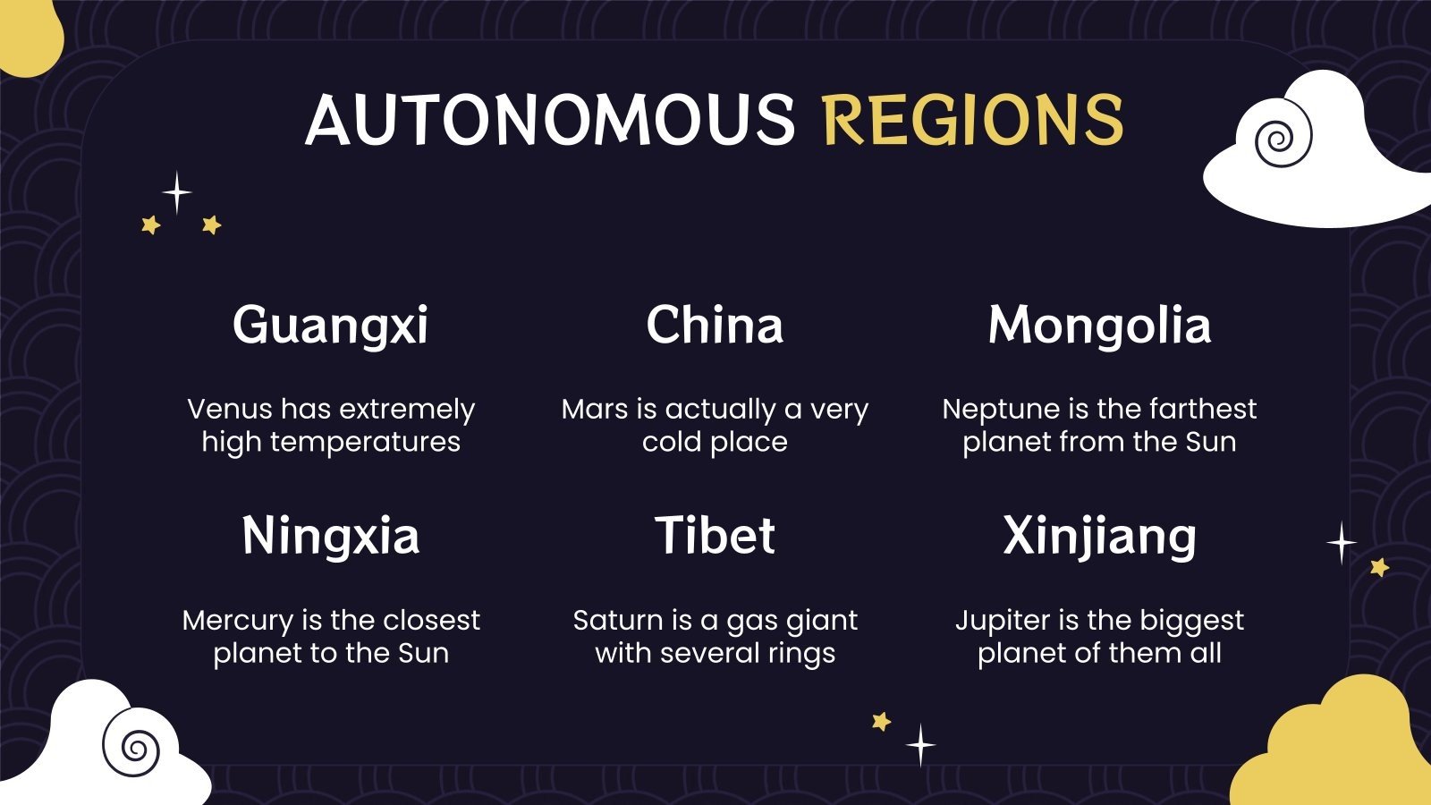 Geography Lesson for College: China Provinces