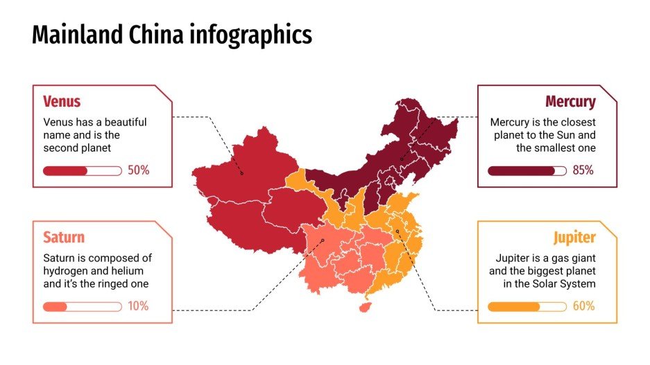 Map of Mainland China Infographics | Google Slides and PPT