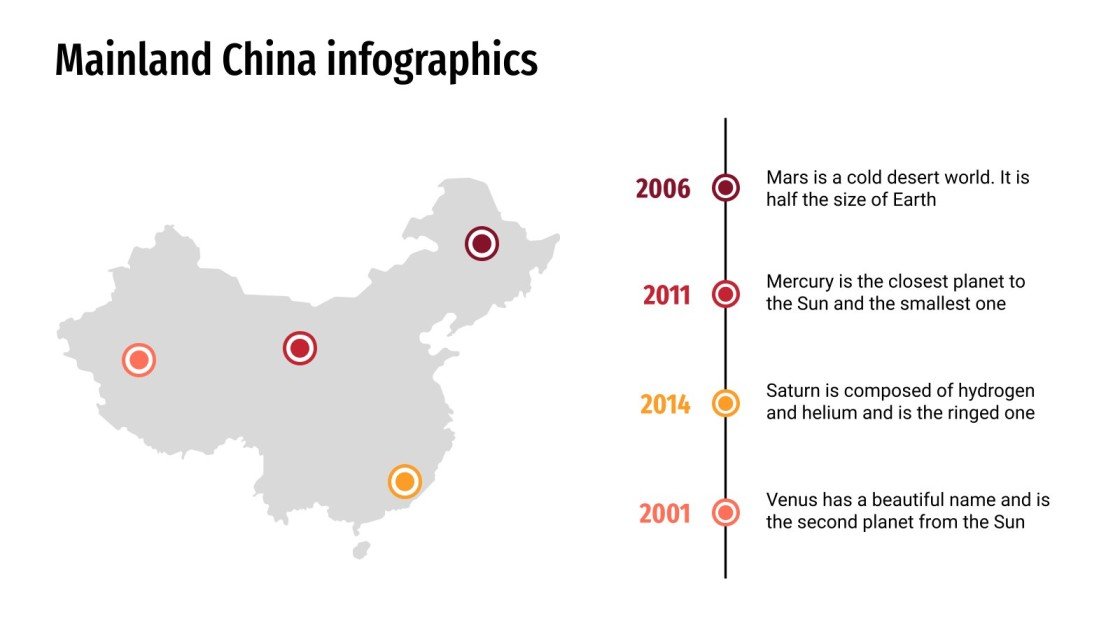 Map of Mainland China Infographics | Google Slides and PPT