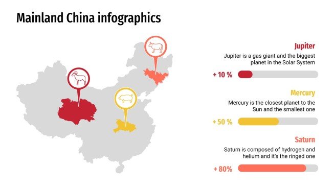 Map of Mainland China Infographics | Google Slides and PPT