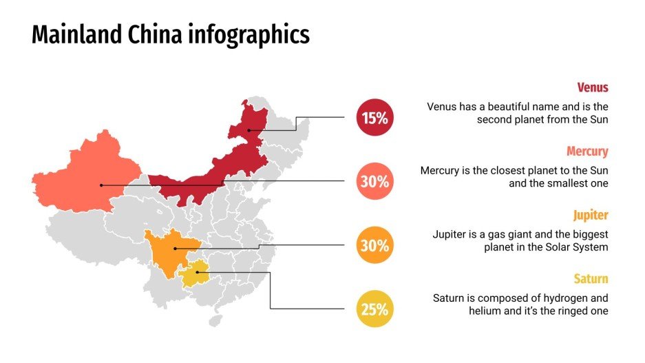Map of Mainland China Infographics | Google Slides and PPT