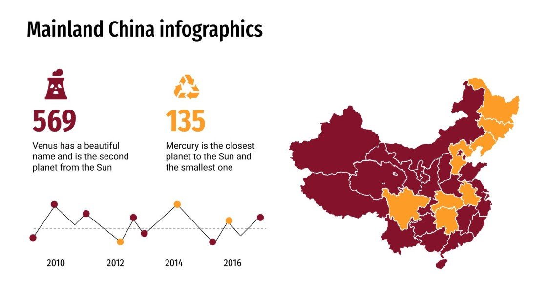 Map of Mainland China Infographics | Google Slides and PPT