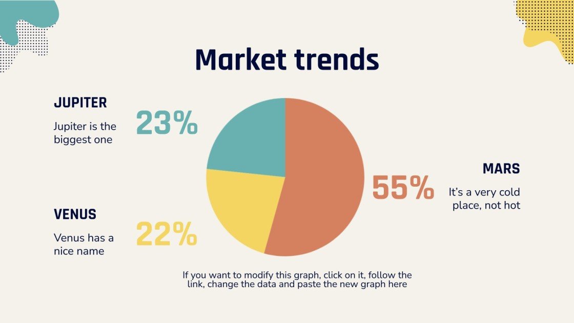 Co-operative Company Business Plan | Google Slides & PPT