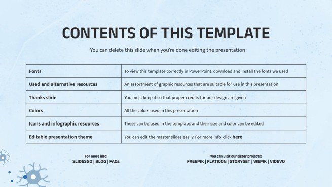 Learn More About the Nervous System | Google Slides & PPT