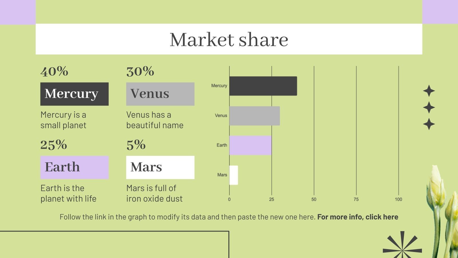 Greenery Botanical Brand MK Plan