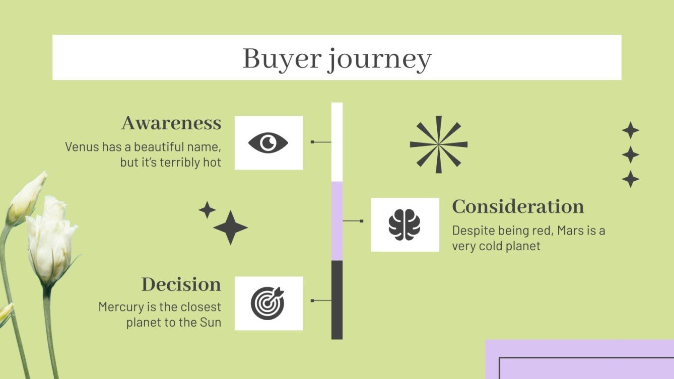 Greenery Botanical Brand MK Plan