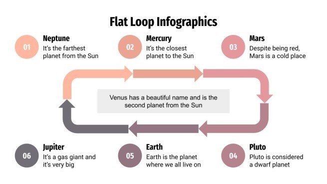 Flat Loop Infographics | Google Slides and PowerPoint