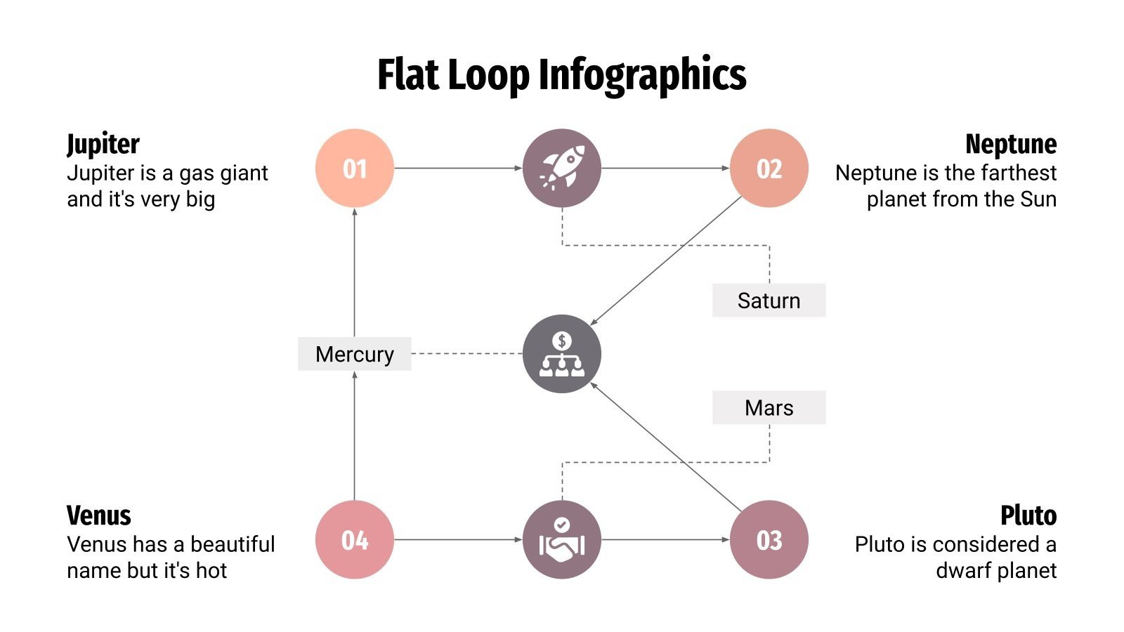 Flat Loop Infographics | Google Slides and PowerPoint