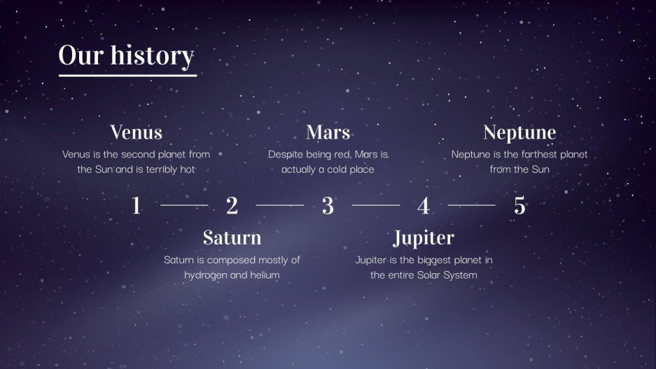 Starry Night Minitheme | Google Slides & PowerPoint