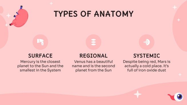 Anatomy Lesson: Human Organs | Google Slides & PPT