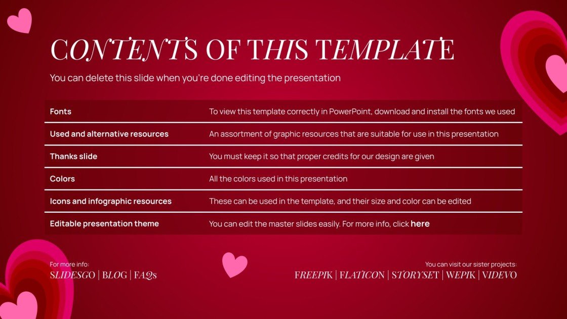 Dating Wrapped Trend in Social Media | Google Slides & PPT