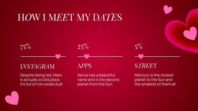 Dating Wrapped Trend in Social Media | Google Slides & PPT