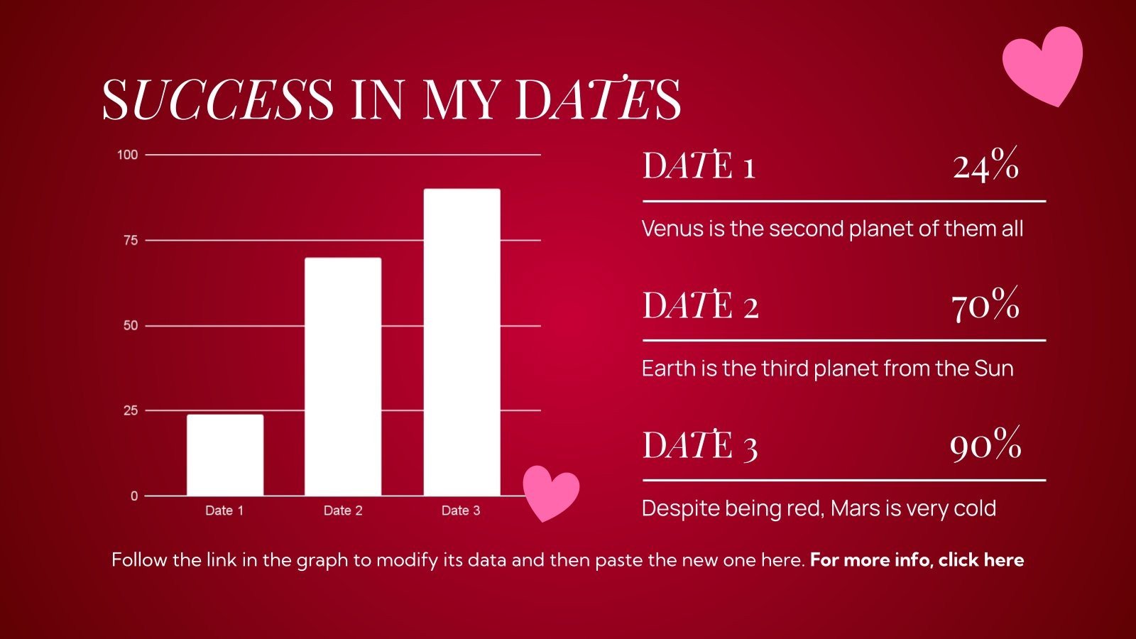 Dating Wrapped Trend in Social Media | Google Slides & PPT