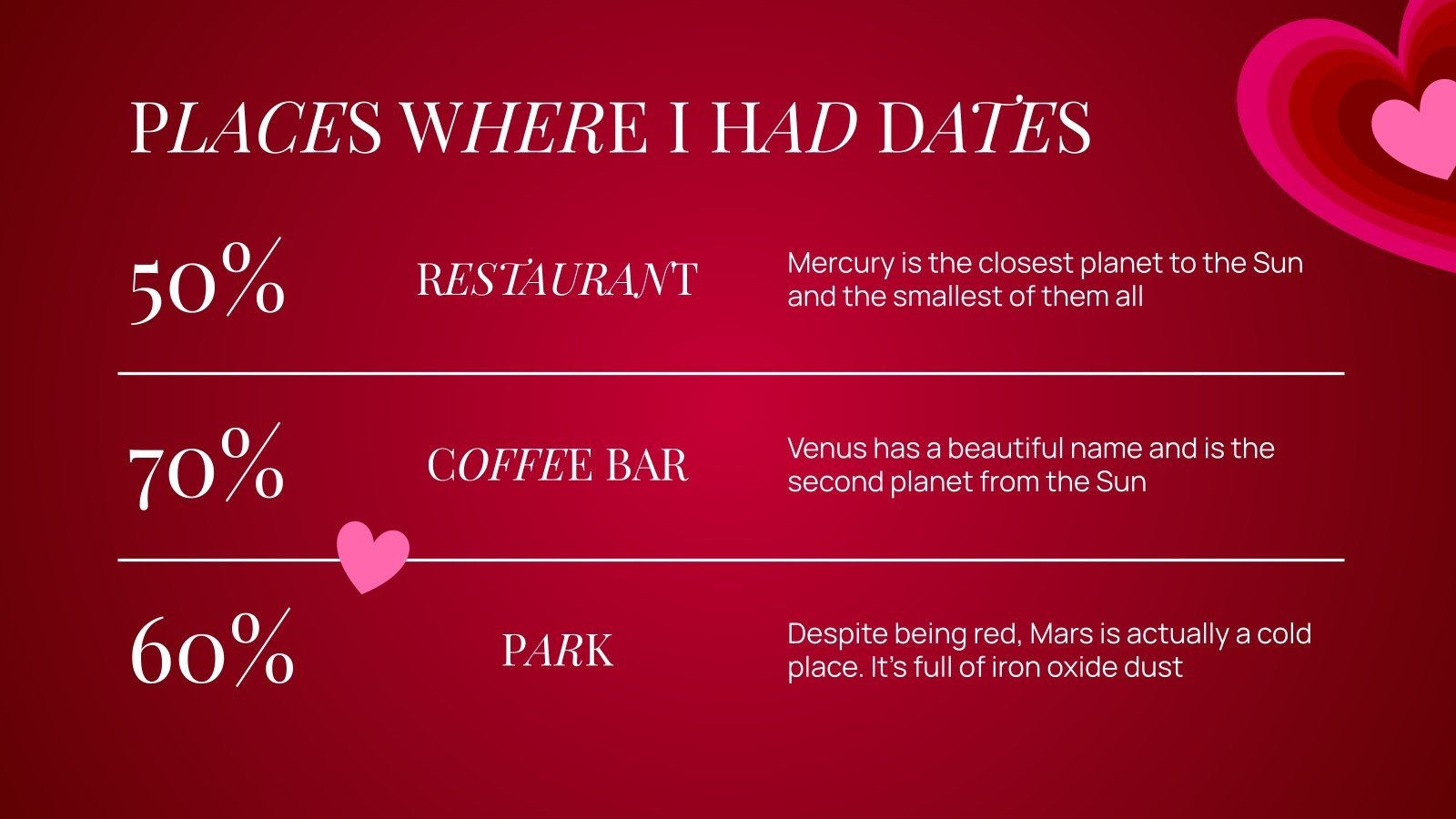 Dating Wrapped Trend in Social Media | Google Slides & PPT