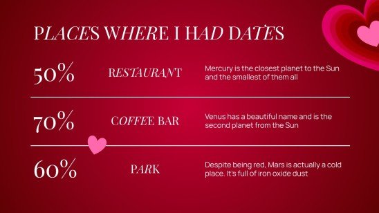 Dating Wrapped Trend in Social Media | Google Slides & PPT