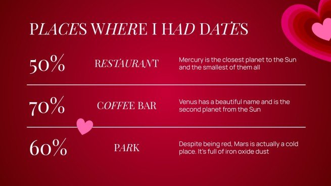 Dating Wrapped Trend in Social Media | Google Slides & PPT