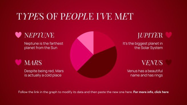 Dating Wrapped Trend in Social Media | Google Slides & PPT