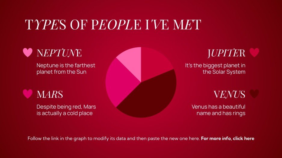 Dating Wrapped Trend in Social Media | Google Slides & PPT