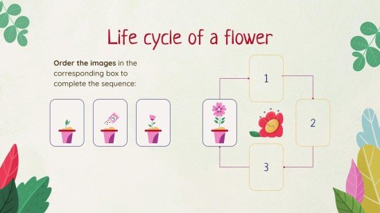 Gardening Activities for Elementary | Google Slides & PPT