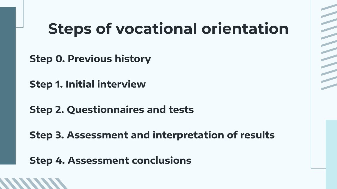 Phases of the Vocational Guidance Process | Google Slides