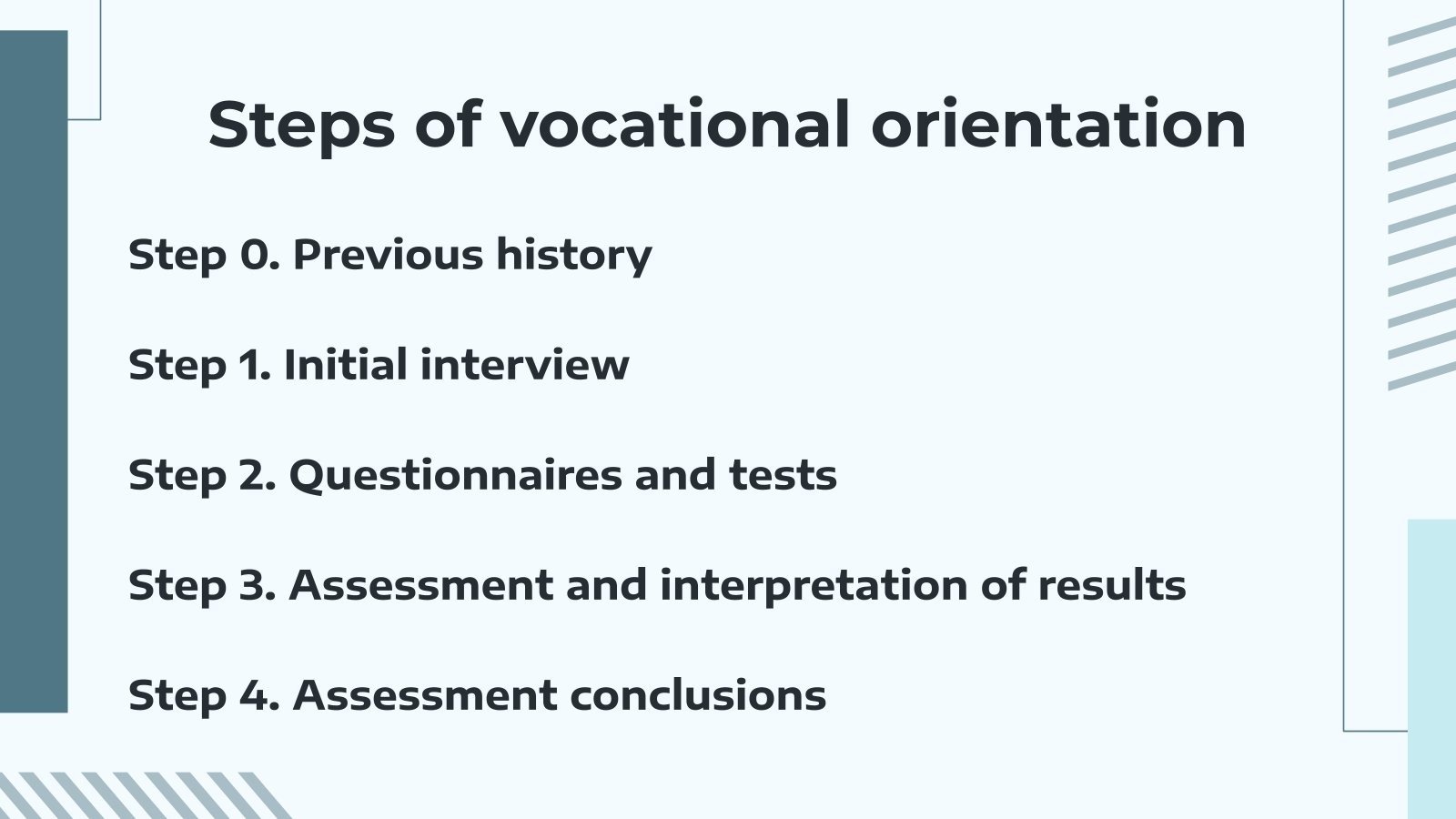 Phases of the Vocational Guidance Process | Google Slides