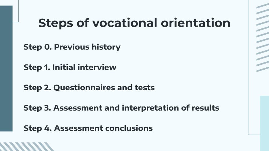 Phases of the Vocational Guidance Process | Google Slides