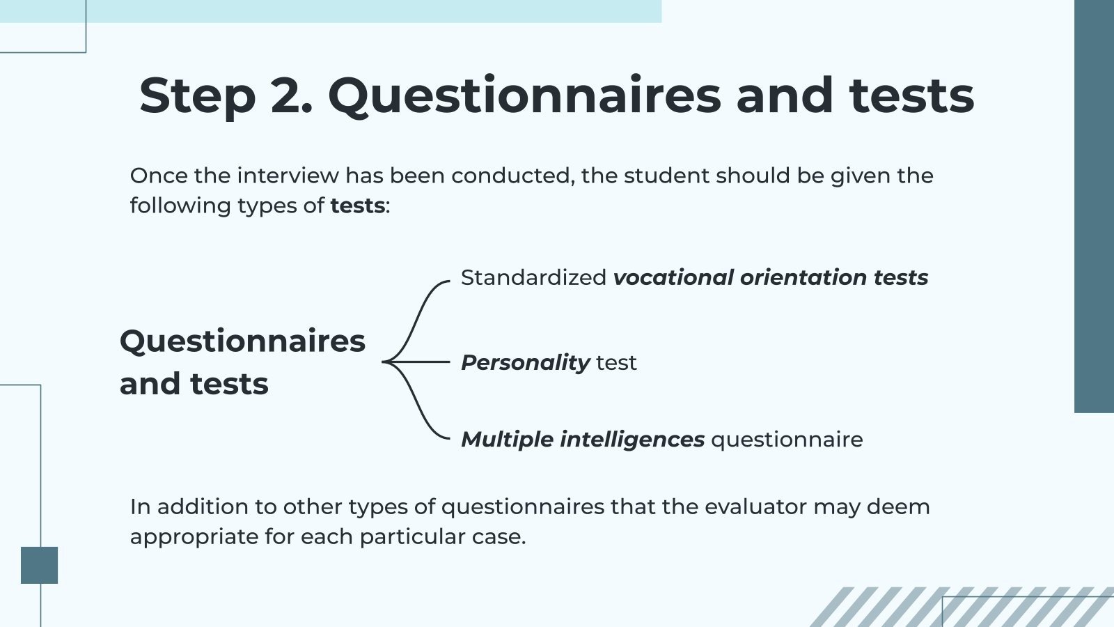 Phases of the Vocational Guidance Process | Google Slides