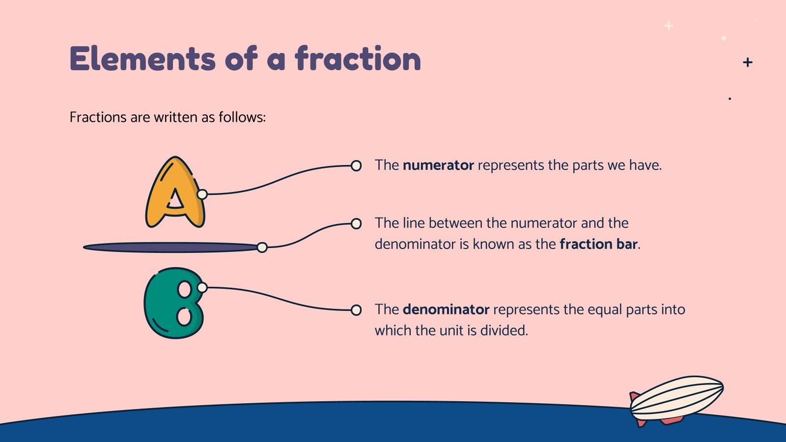 Introduction to Fractions | Google Slides & PowerPoint
