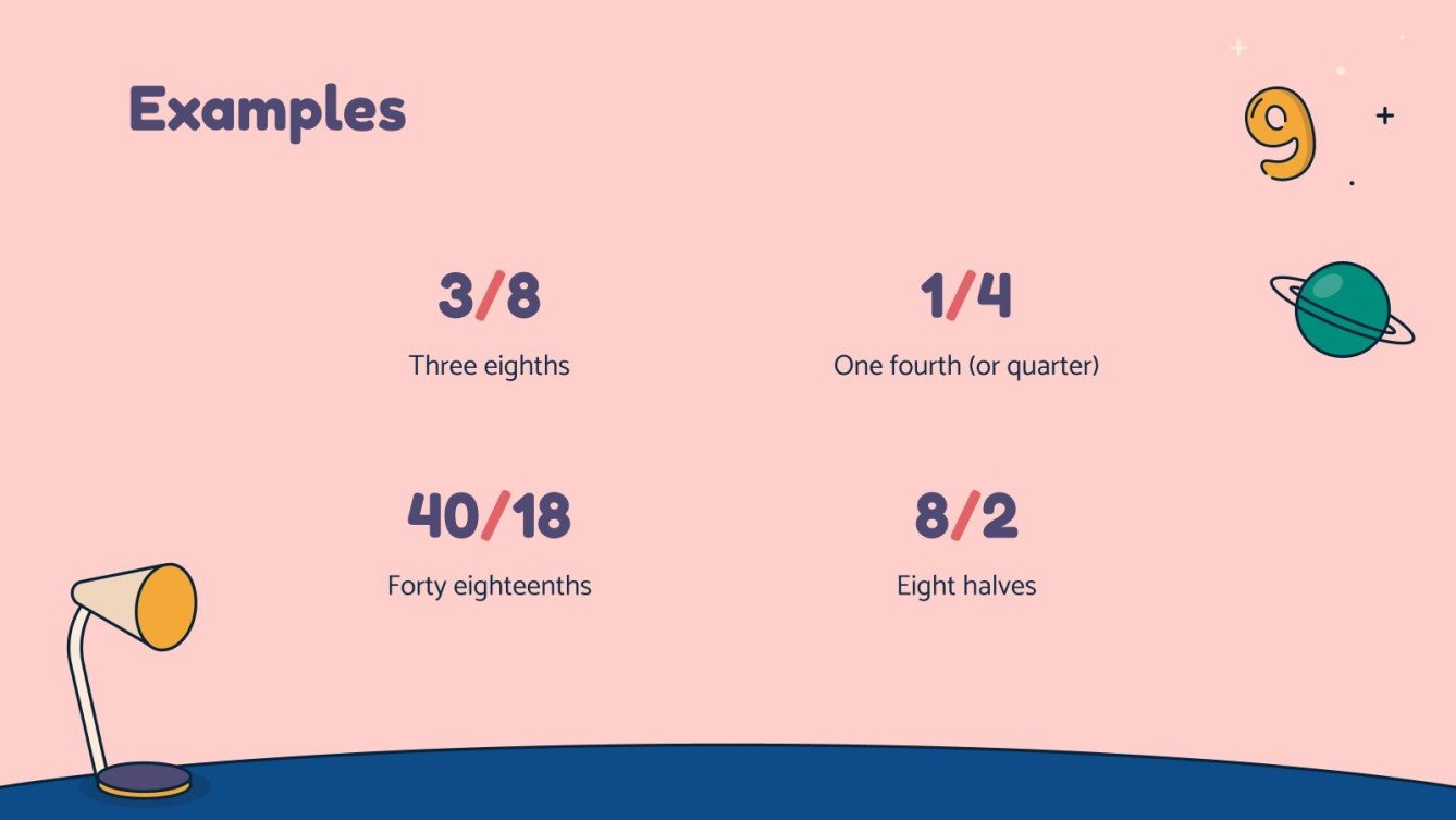 Introduction to Fractions | Google Slides & PowerPoint