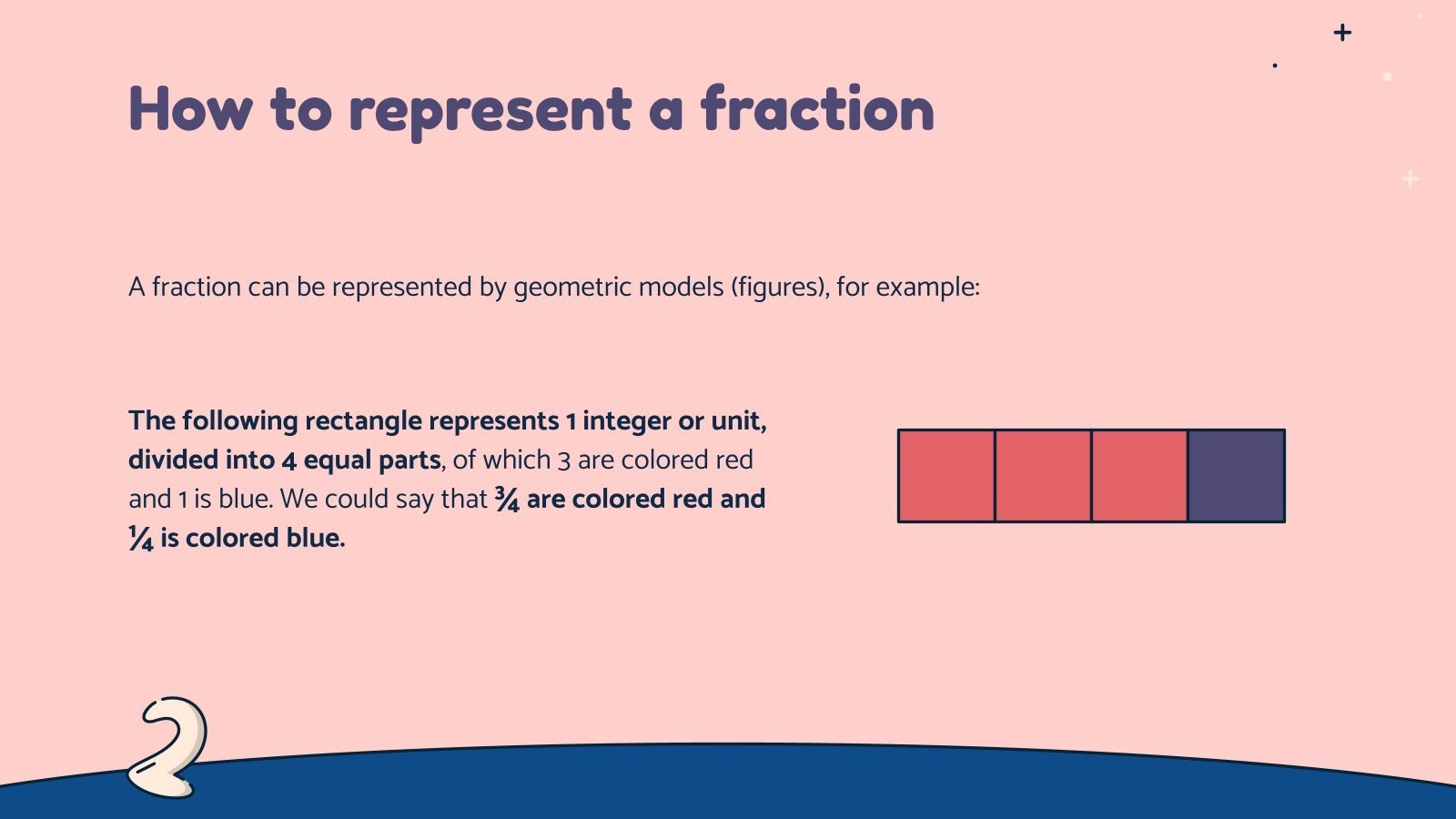 Introduction to Fractions | Google Slides & PowerPoint