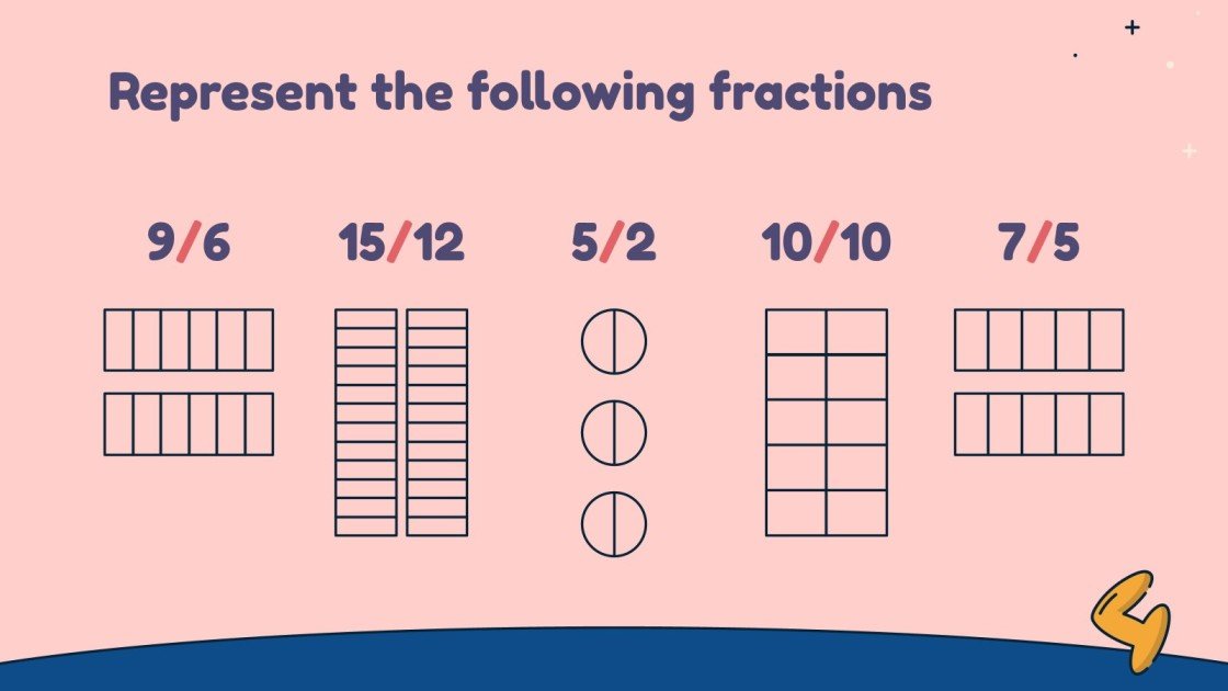 Introduction to Fractions | Google Slides & PowerPoint