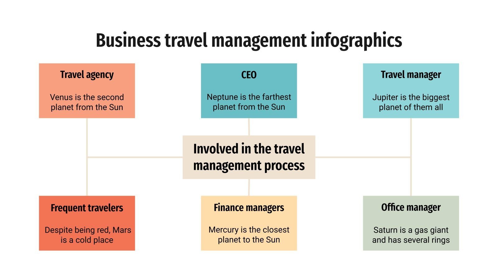 Business Travel Management Infographics | Google Slides