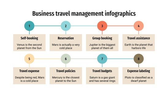 Business Travel Management Infographics | Google Slides