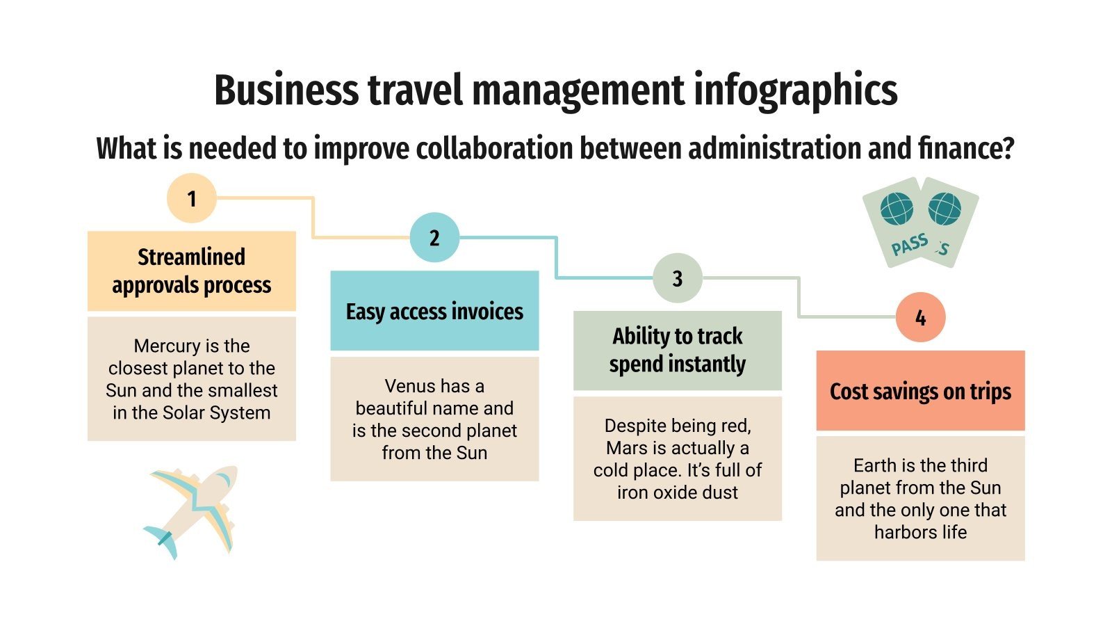 Business Travel Management Infographics | Google Slides