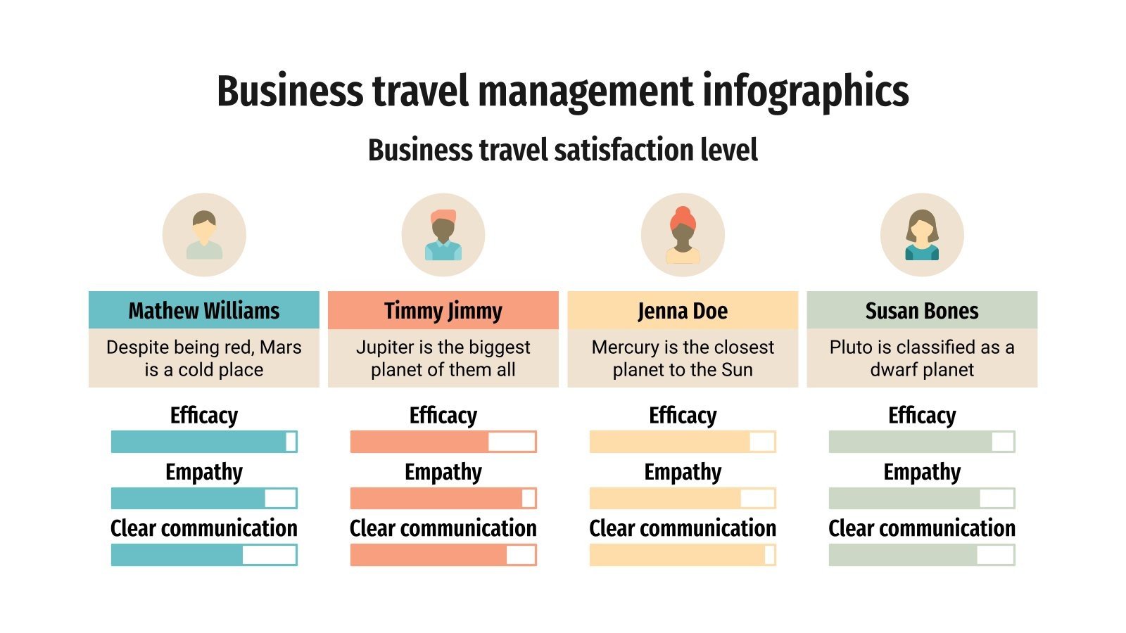 Business Travel Management Infographics | Google Slides