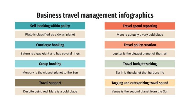 Business Travel Management Infographics | Google Slides